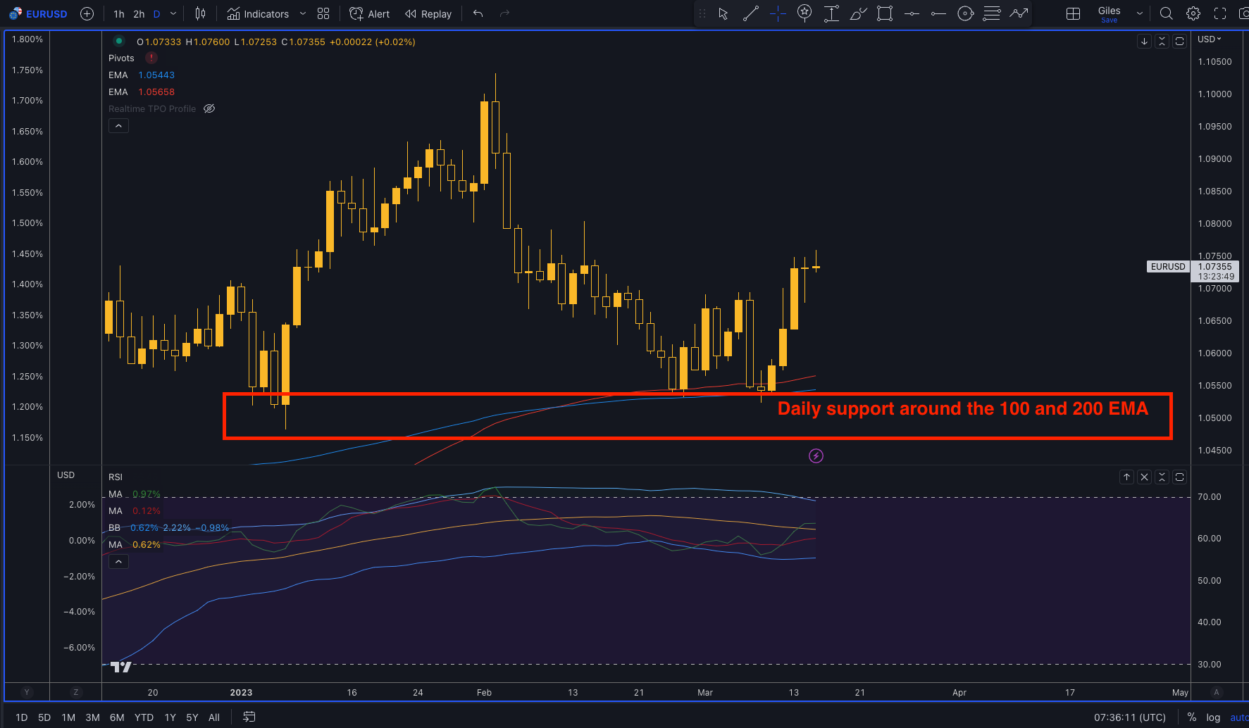 Ecb How Will The Svb And Credit Suisse Crisis Impact The Rate Decision